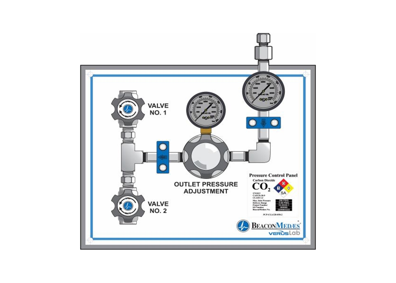 Individual Pressure Controls