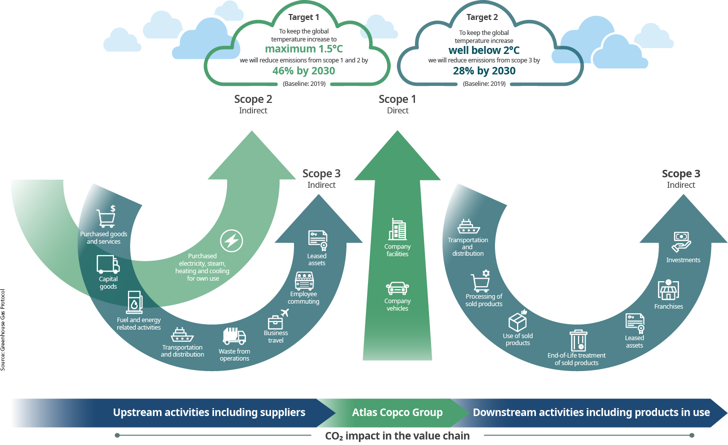 Carbon footprint of Healthcare | BeaconMedaes Insights
